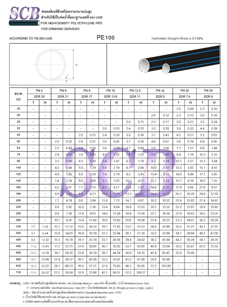 pe 100 EN - Wire Grounding S.C.B. PE PIPE SERVICE CO.,LTD
